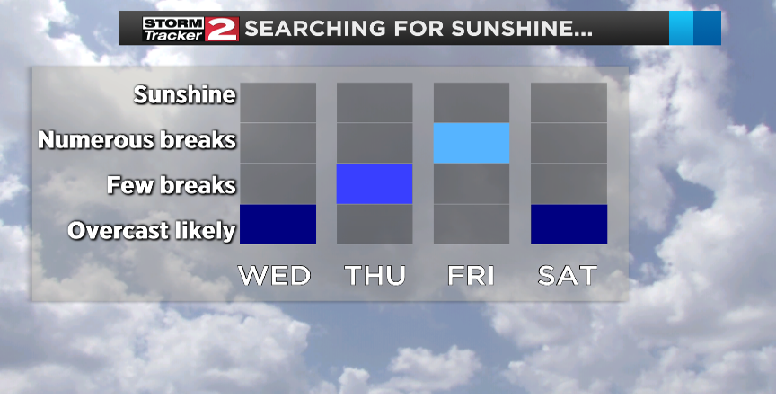 Cloudy, cool, and breezy weather continues | Top Stories | wktv.com