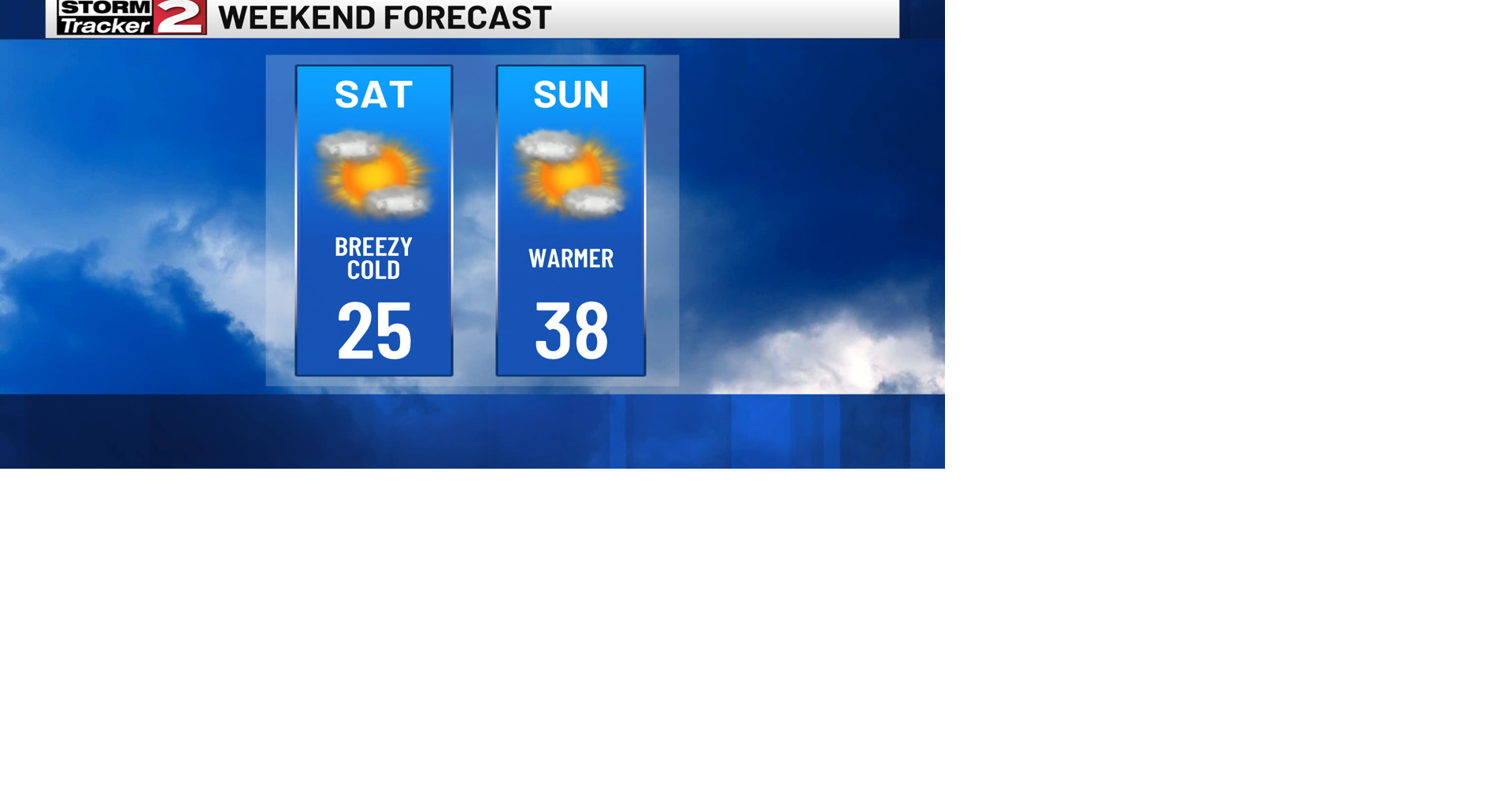 Friday & Weekend Forecast: Brief Cooldown Arrives Friday Night | Weather | wktv.com