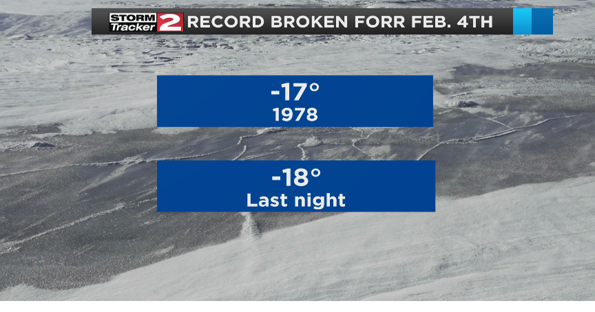 Record cold temperatures last night | Weather | wktv.com