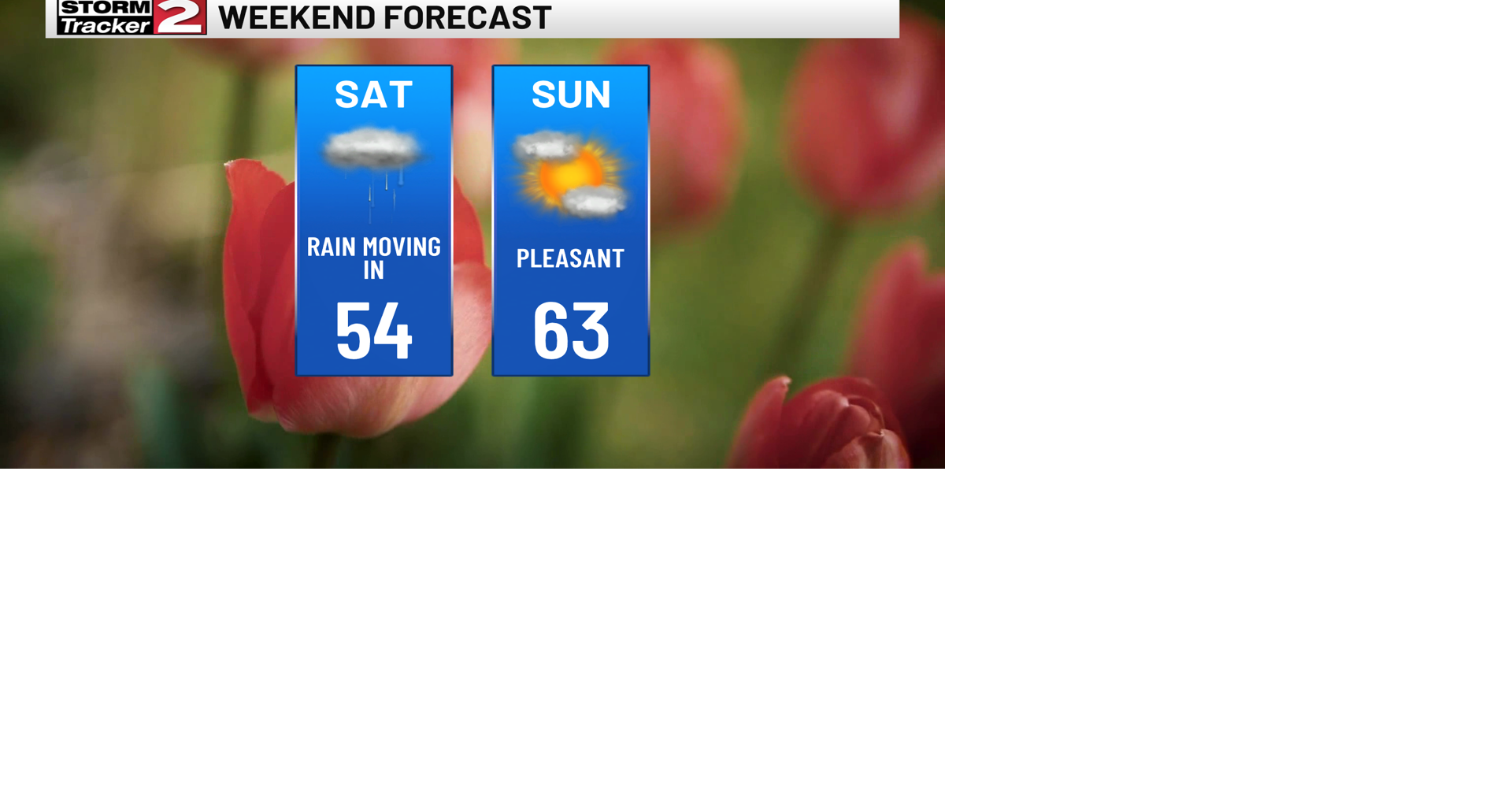 Weekend Forecast - a Wet Start but Sunny Finish | Weather | wktv.com