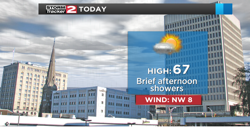 Brief showers today | Weather | wktv.com