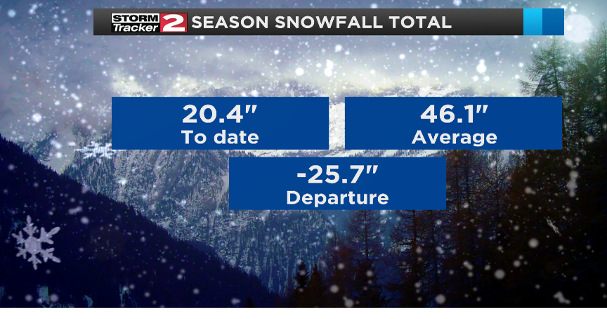 Flash freeze tonight | Weather | wktv.com
