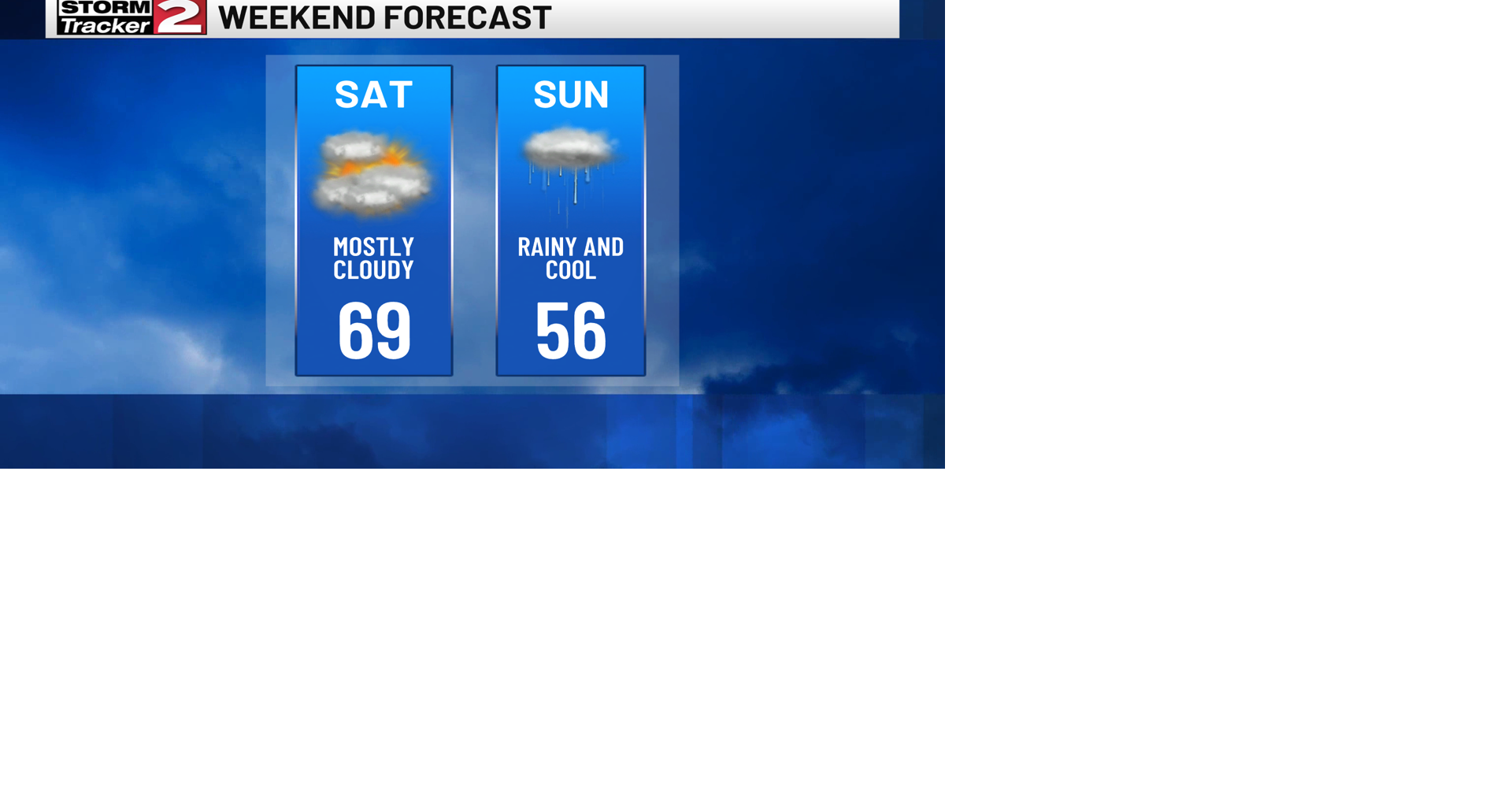 Weekend Forecast | Weather | wktv.com