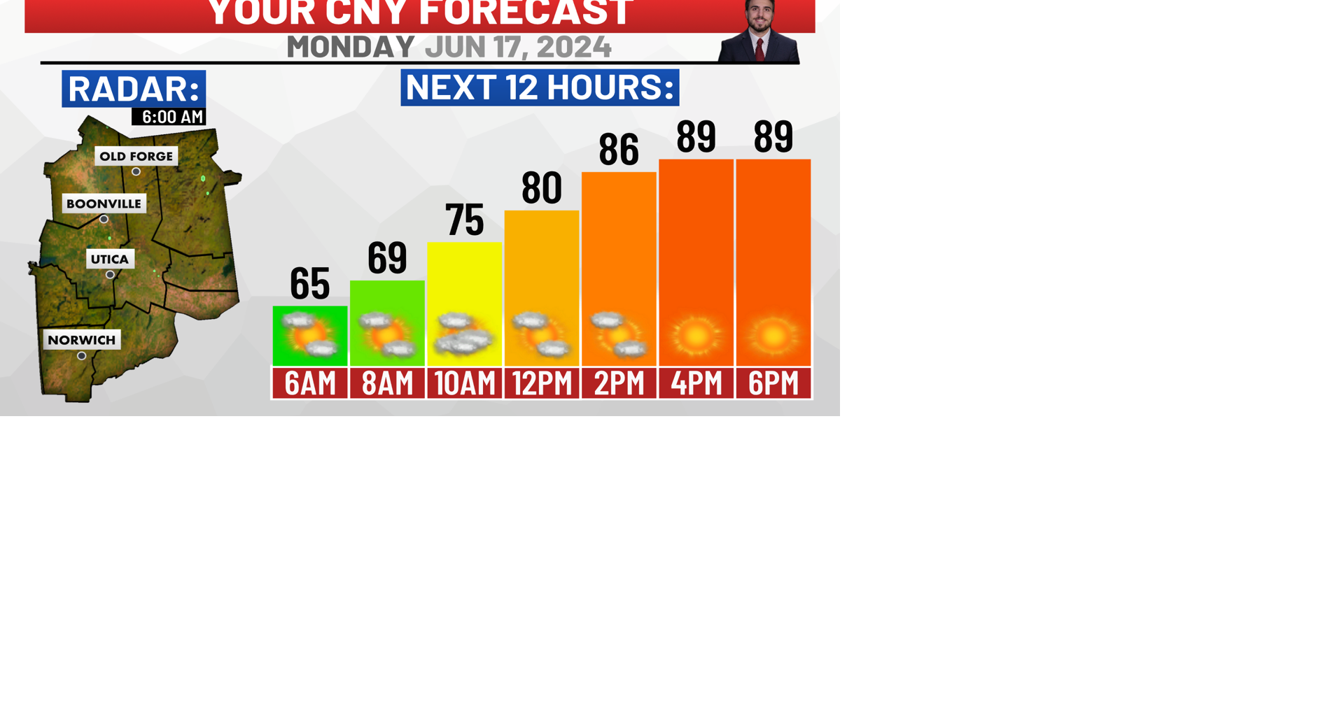 Monday Forecast: Hot and Humid Weather Begins Today | Top Stories ...