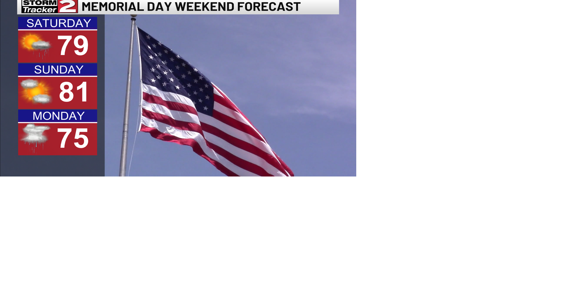 Holiday Weekend Forecast | Weather | wktv.com