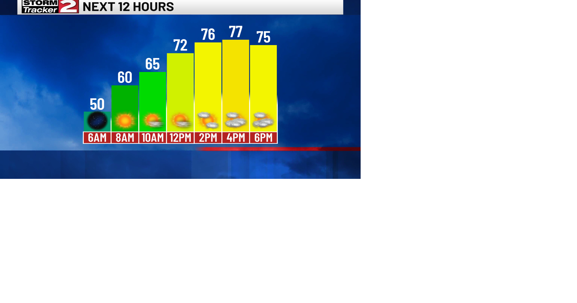 Saturday Morning Forecast | Weather | wktv.com