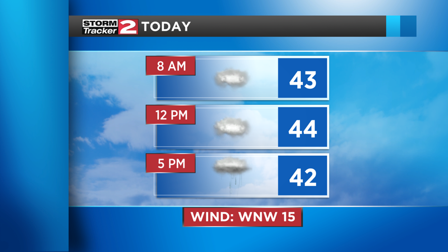 Cool and blustery Sunday with lake-effect rain | Weather | wktv.com
