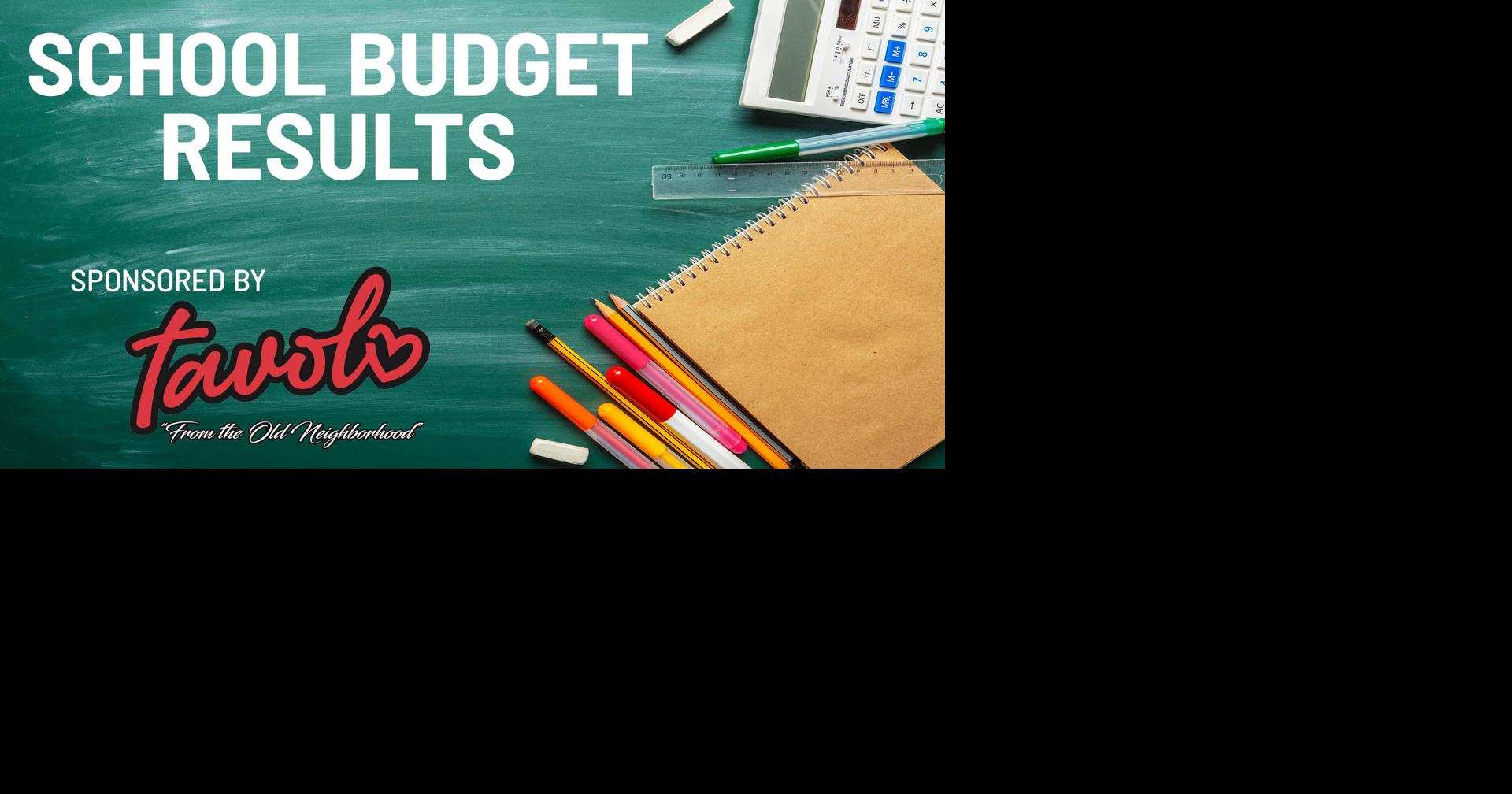 School Budget Results | Local | wktv.com