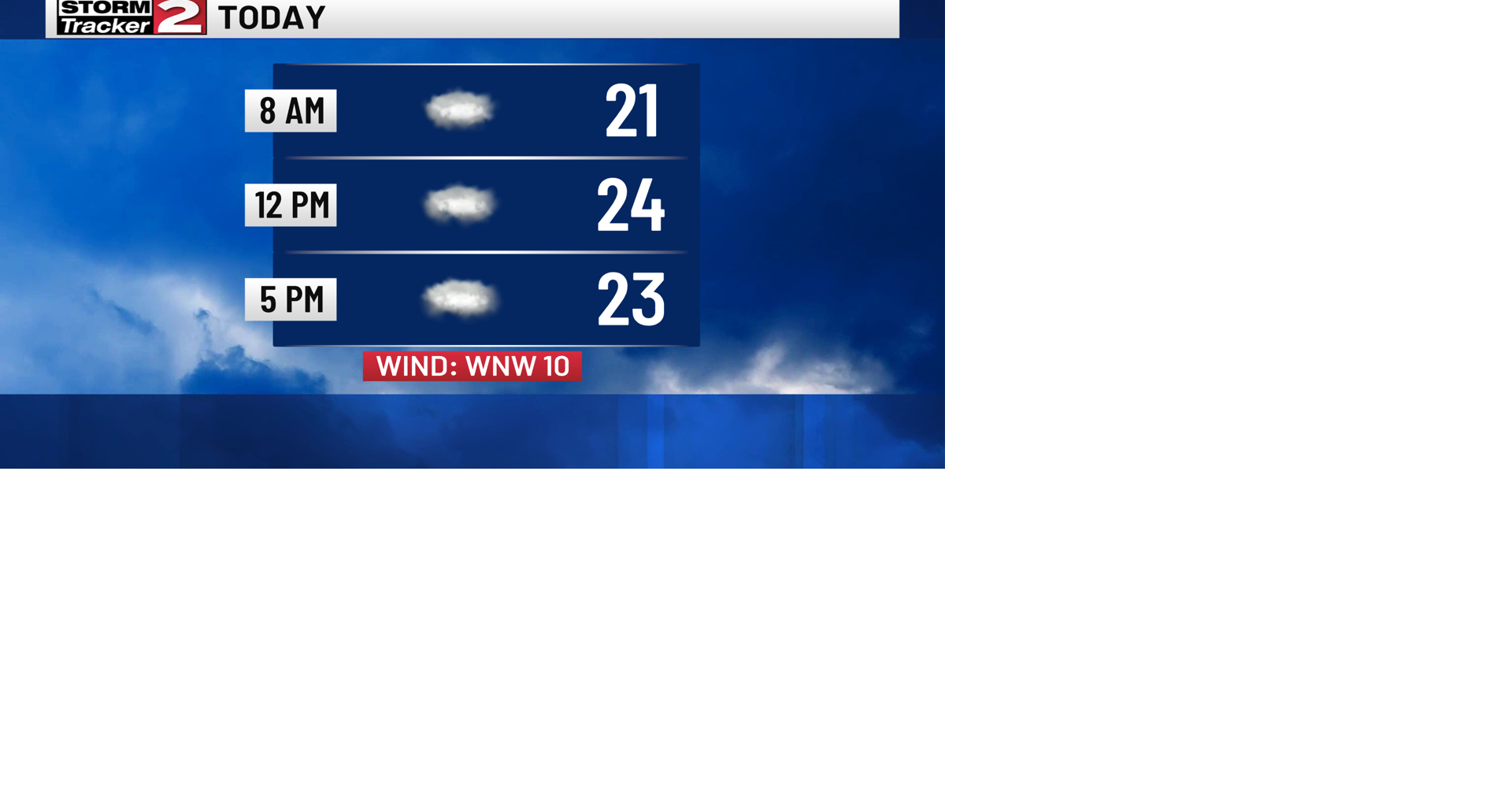 Colder But Quieter Weather Today | Top Stories | wktv.com