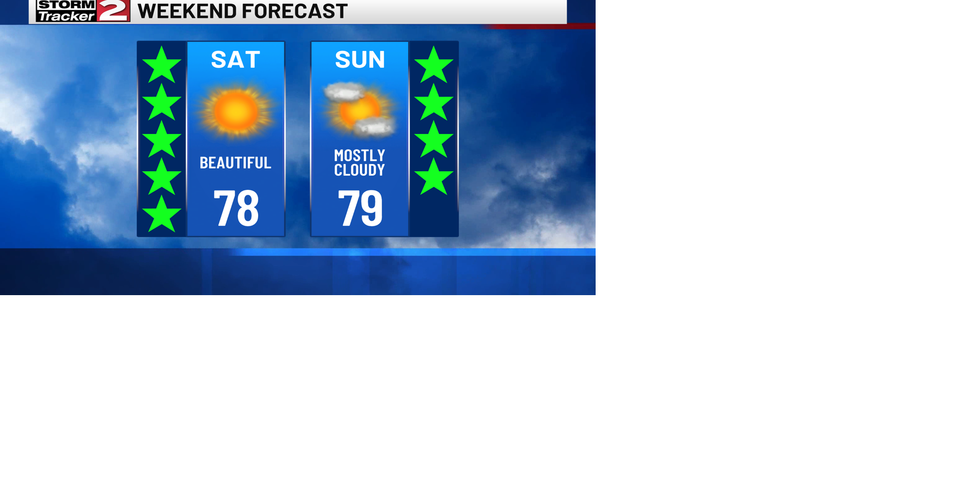 Weekend Forecast | Weather | wktv.com
