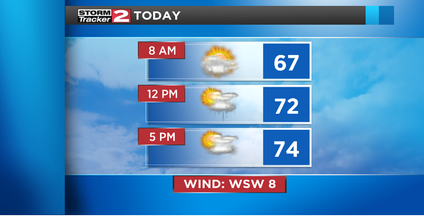 Spotty showers and storms Friday, nice weekend ahead! | Weather | wktv.com