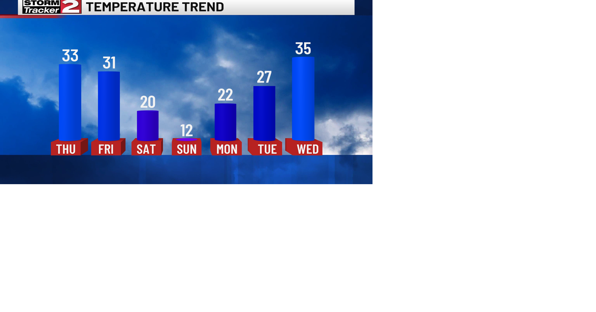 Lingering lake effect snow showers gives way to cloudy skies Thursday ...