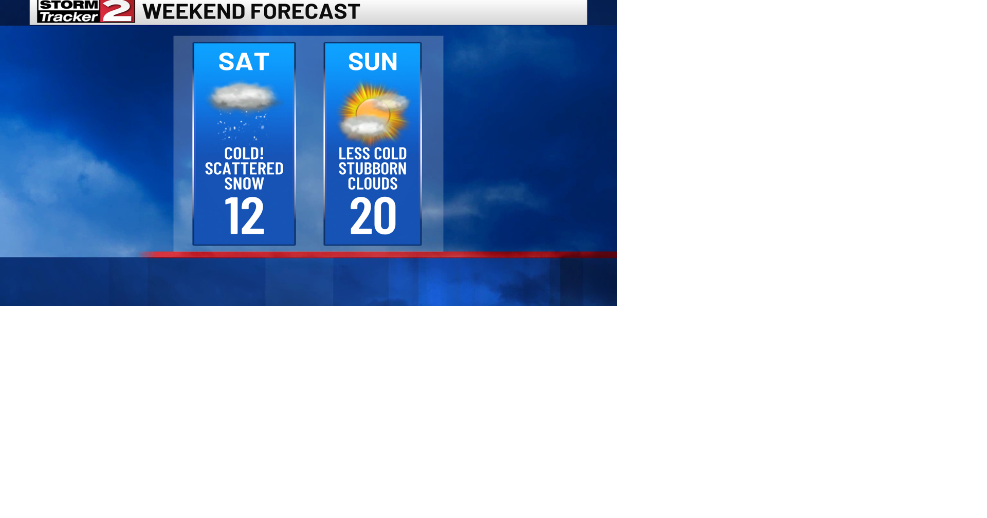 A Cold Weekend Ahead | Weather | wktv.com