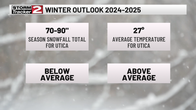 What Can We Expect This Winter? Here's the StormTracker 2 Outlook for ...