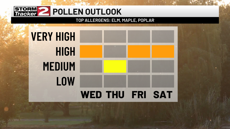 Wednesday Forecast: Dry Start, Rain Develops Later | Weather | wktv.com