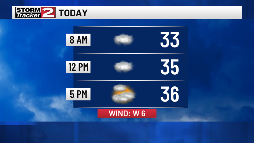 Monday Forecast: Cool and Cloudy | Weather | wktv.com