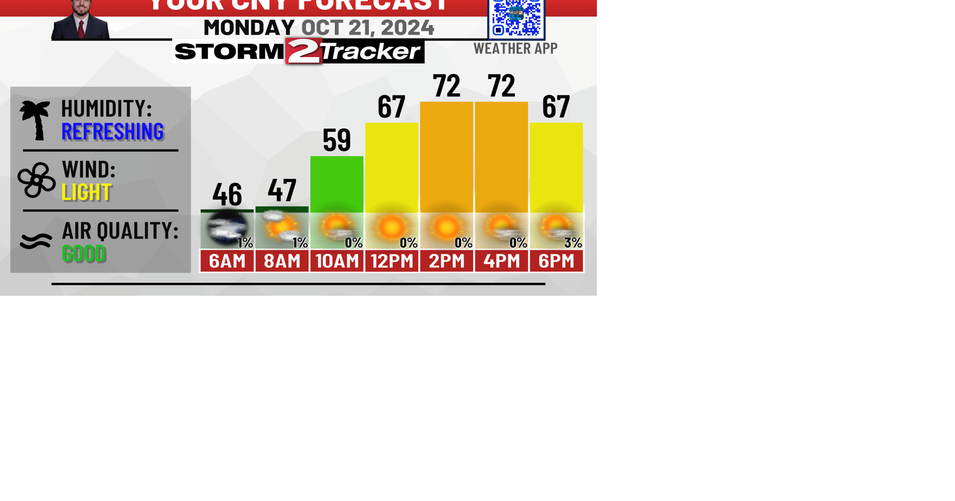 Monday Forecast: Beautiful Day Today | Top Stories | wktv.com