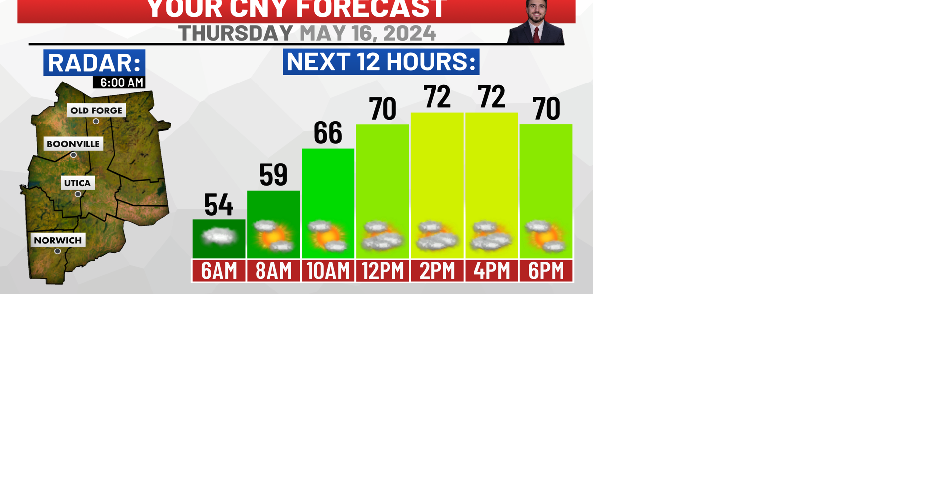 Thursday Forecast: Foggy Start With Afternoon Sun and Clouds | Weather ...