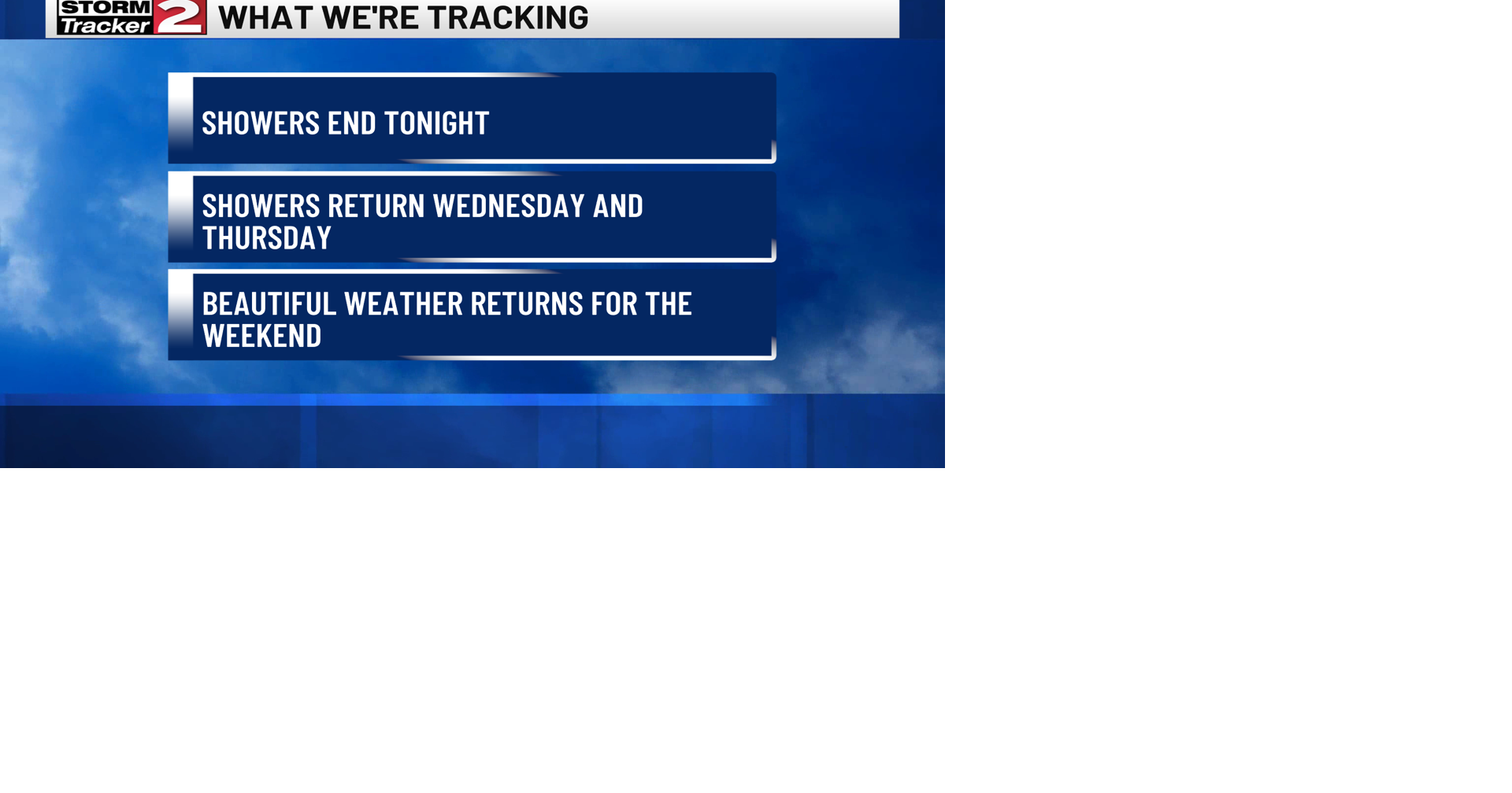 Evening Forecast - Showers Come to an End | Weather | wktv.com