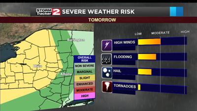 Hot and humid weather continues | Weather | wktv.com