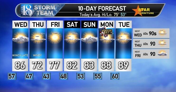 May 23, 7:30 PM Weather Forecast-Long Dry Stretch with Sudden Flash ...