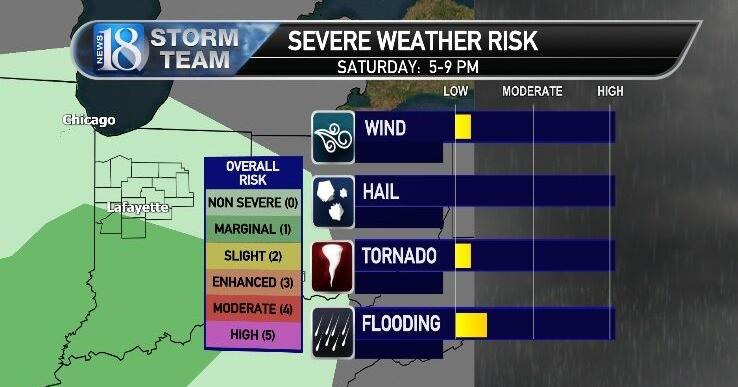 August 4, 6 PM Weather Forecast Update-Tracking Potential of Locally ...