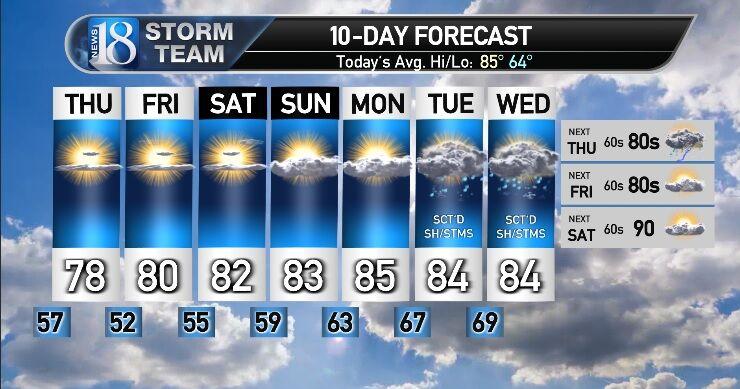 July 17, 5 PM Weather Forecast Update-Cooler Weather Ahead with Dig ...