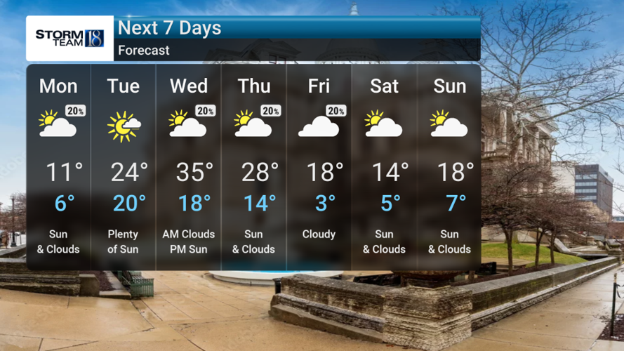 chilly weather temperature