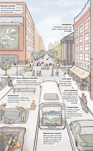What happens if the government shuts down: An illustrated guide | News ...