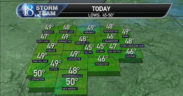 September 3, 6 PM Weather Forecast Update-The Ups & Downs of the Next Several Weeks Temperature ...