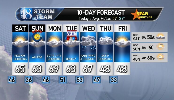 November 3, 10 PM Weather Forecast Update-Here Is Your Latest Now to ...