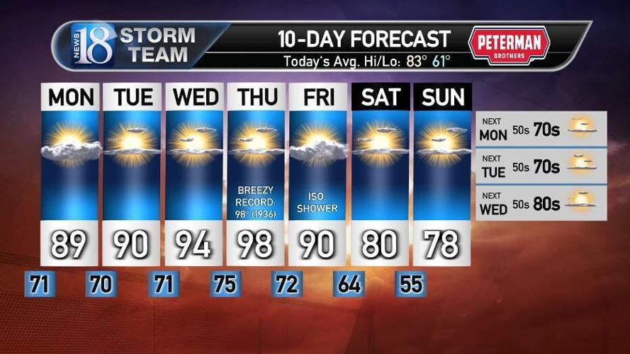 August 21, 6:30 AM Weather Forecast Update – The heat wave begins today | News | wlfi.com