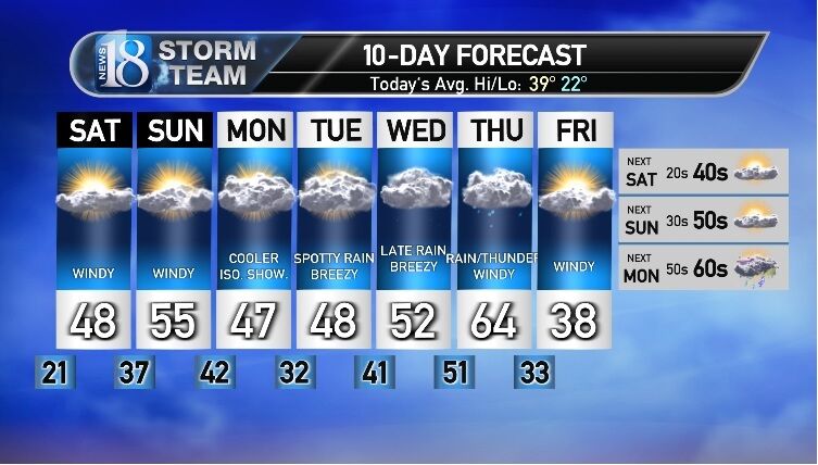 February 17, 5:30 PM Weather Forecast Update-Surges of Spring followed ...