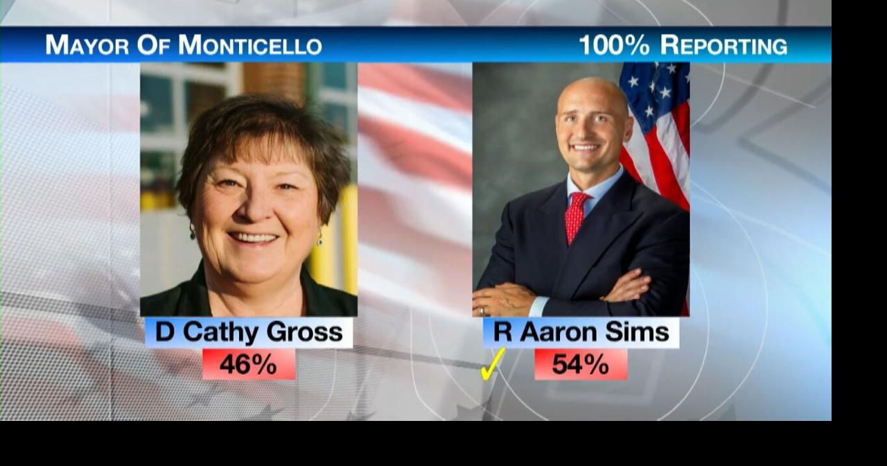 Democrat Cathy Gross lost her re-election bid today to Republican Aaron Sims. | Video | wlfi.com