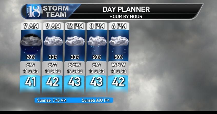A windy and wet day is expected with colder weather and snow in the ...