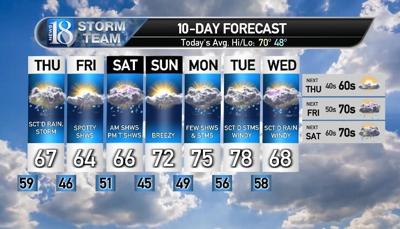 May 8, PM Weather Forecast Update- | | wlfi.com
