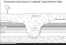 Local Weather History: Why the Teays River Was Buried & How It Is Tied ...