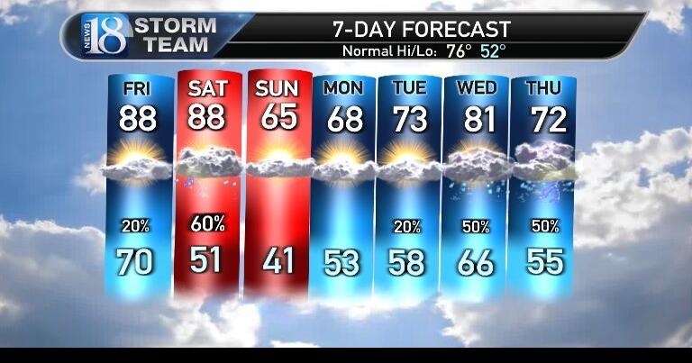 May 18, 5 PM Weather Forecast-Some Severe Weather Risk | News | wlfi.com