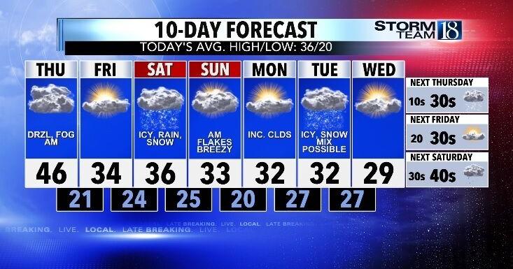 February 5, 5 PM Weather Forecast: Ice & Rain, Then Additional Icy ...