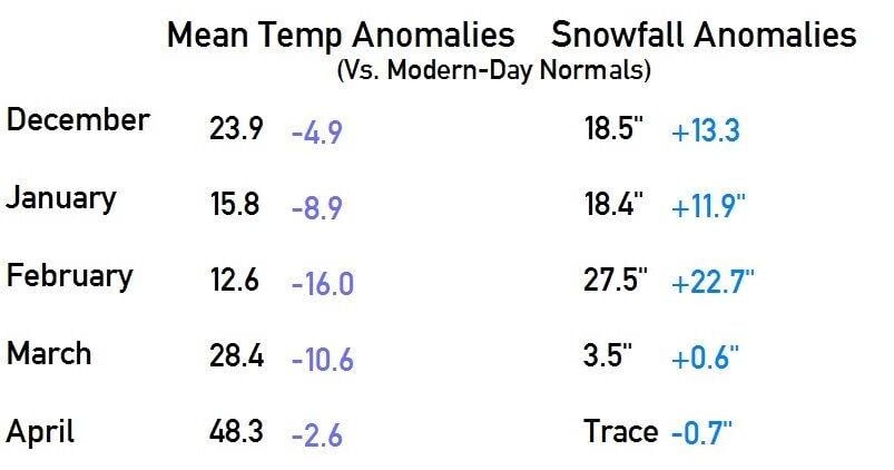 Local Weather History: 1884-85.....The Winter to End All Winters....& a ...