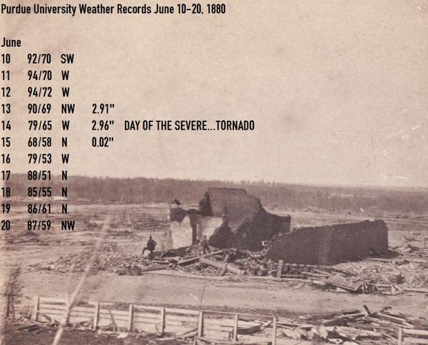 Local Weather History: The Community Named After a Right-Turning ...
