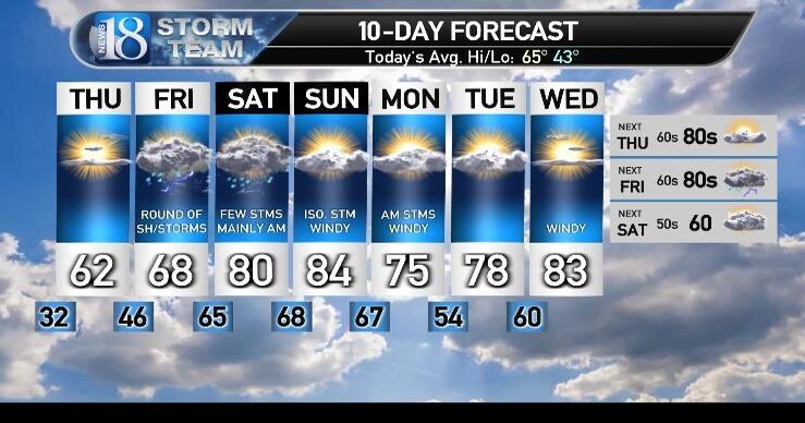 April 24, 7 PM Weather Forecast-Last Freeze to 80s & Storms & a New Dig ...