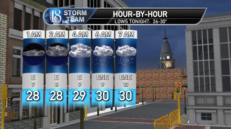 November 14, 6 PM Weather Forecast Update-Projected Snowfall Totals ...