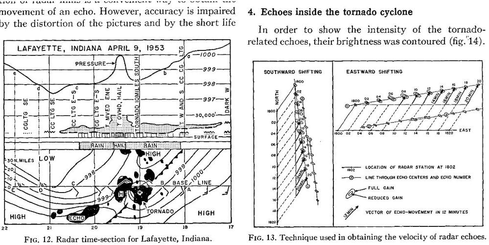 Local Weather History: April 9, 1953 Outbreak (& First Tornado ...