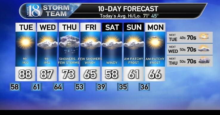 October 2, 9:30 PM Weather Forecast Update-Near Record Warmth to Rain ...