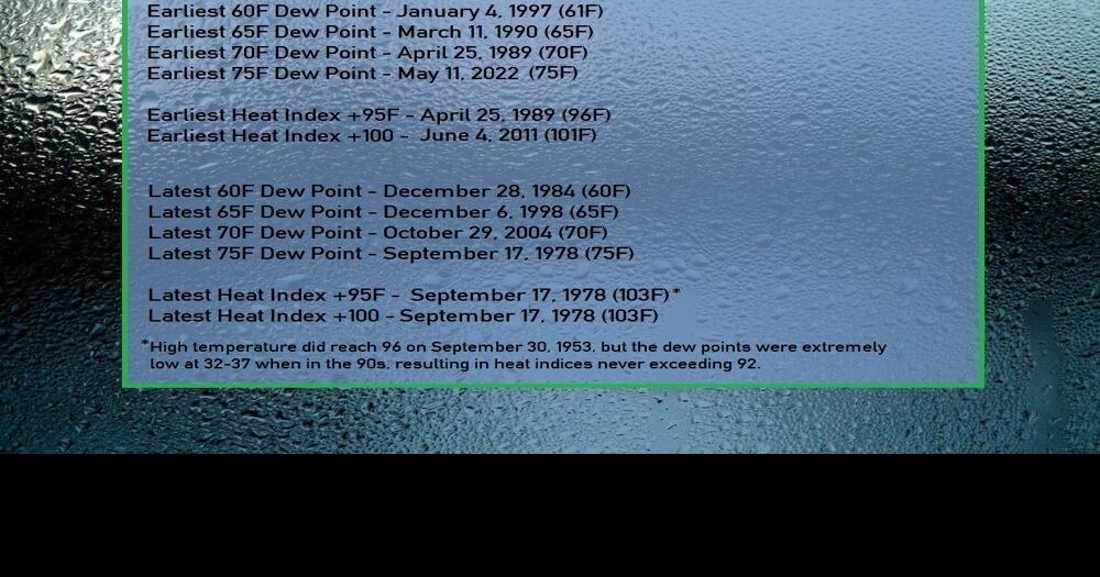 Local Weather History: The Earliest & Latest Occurrence of Humid to ...