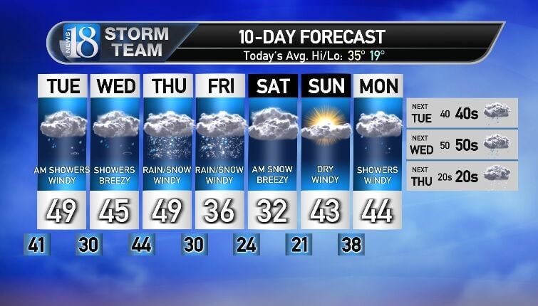February 6, 5 PM Weather Forecast Update-Using the Good 1990, 1996 ...