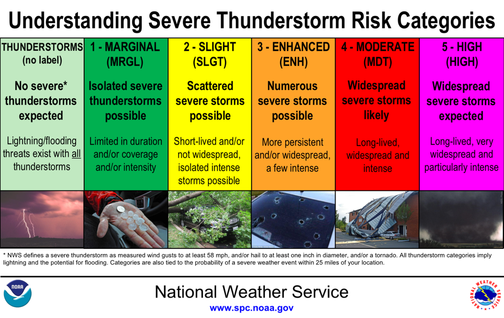 Local Weather History: SPC "High Risk Days" Frequency in the Viewing ...