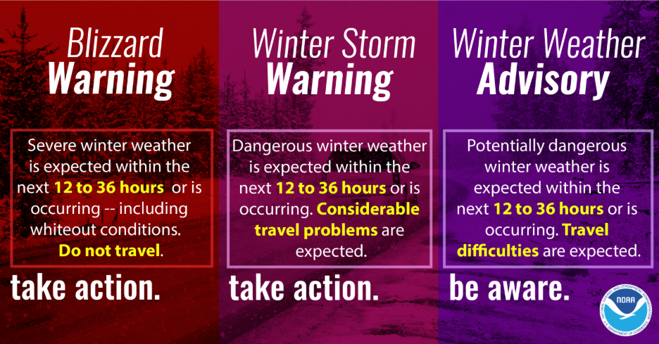 Winter Weather Preparedness Week: Winter weather types | News | WPSD ...
