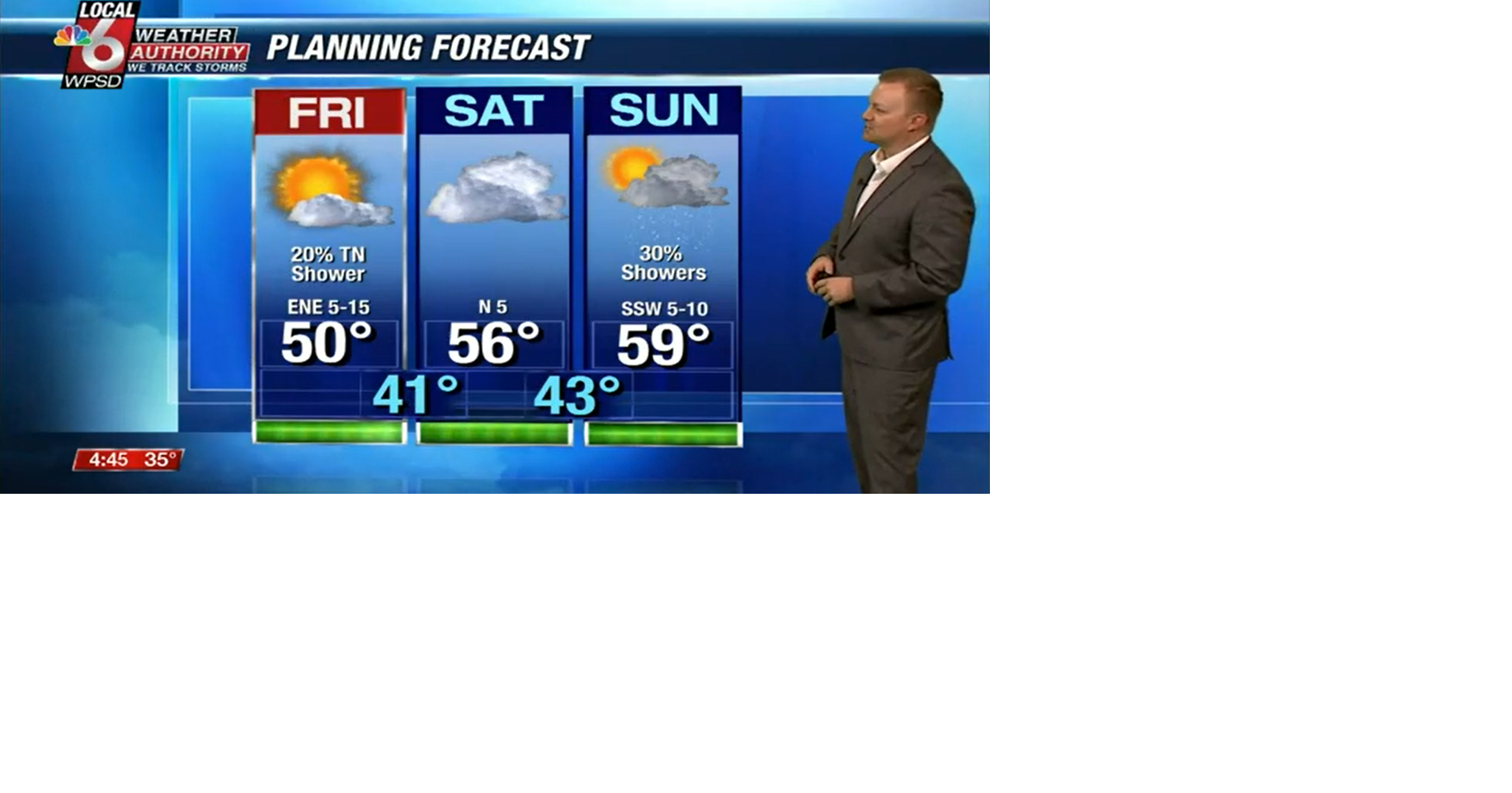 Wake up Weather: 02/24/2023 | Newsletter Stories | WPSD Local 6